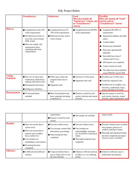 Sql Project Rubric 4 16 24 Pdf