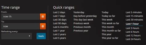 Percona Monitoring And Management 15 Qan In Grafana Interface