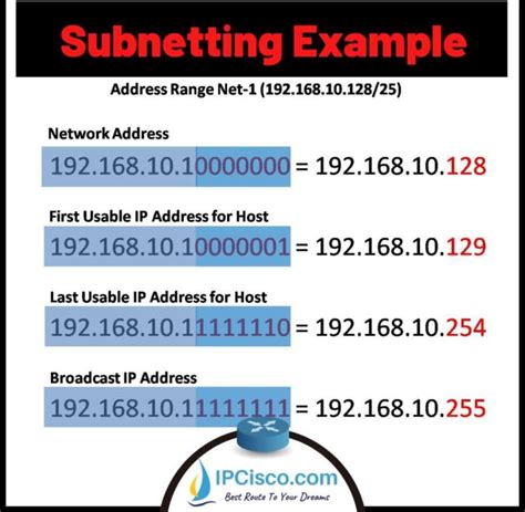 cisco ccna networkengineer