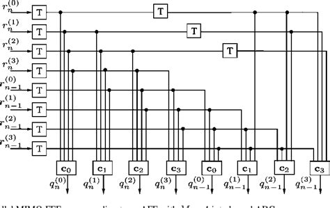 Figure 13 From A 90 Nm Cmos Dsp Mlsd Transceiver With Integrated Afe