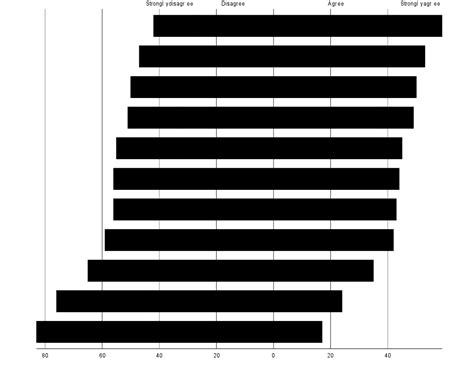 diverging bar chart resources chart library datylon