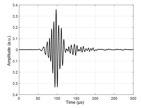 materials free full text excitation and reception of higher order