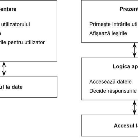 4 Exemplu De Rezolvare Diagrama De Clase Download Scientific Diagram