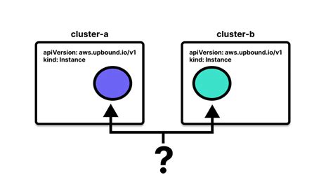 Verifiable Kubernetes Api Compatibility