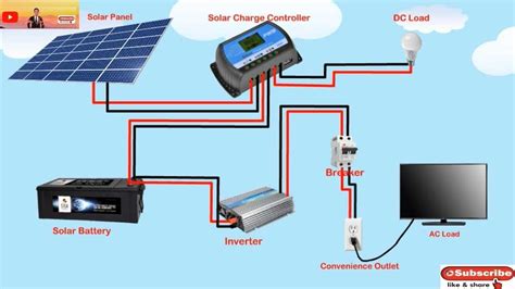A Simplified Diagram Of An Rv Solar Setup