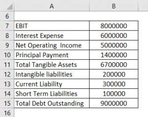 Coverage Ratio Formula How To Calculate Coverage Ratio
