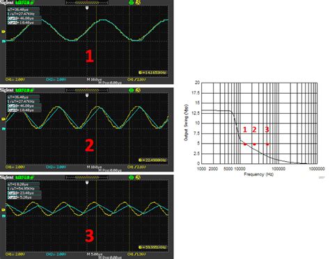 Operational Amplifier Why Can T This LM Op Reproduce A Signal Above A Certain Frequency