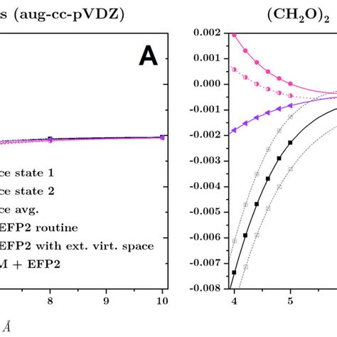 Distance Dependence Of Various Interaction Potentials Not Including Download Scientific