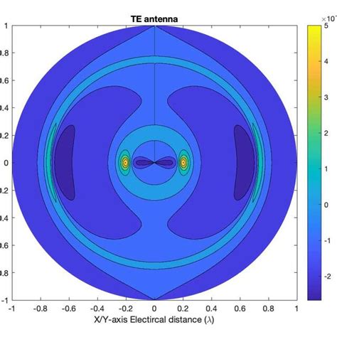 Moment Of Inertia For Cylinder Rotating Along X Axis Download Scientific Diagram