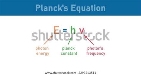 Plancks Equation Physicsphoton Energy Planck Constant Stock Vector Royalty Free 2293213511