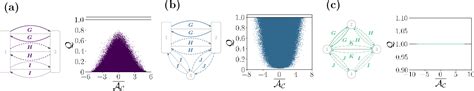 Figure 5 From Estimator Of Entropy Production For Partially Accessible Markov Networks Based On