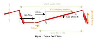 AWR CHIRP START CHIRP END TIMING Sensors Forum Sensors TI E E Support Forums