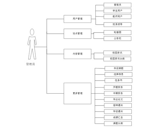 基于springbootvue大学毕业设计管理系统设计和实现源码lw部署讲解基于springboot和vue的毕设源码 Csdn博客