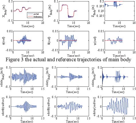 Figure 3 From Modified Jacobian Transpose Control Of A Quadruped Robot Semantic Scholar