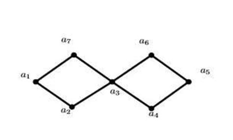 Graph G Theorem Let Be A Connected Graph And Be The Set Of All Download Scientific
