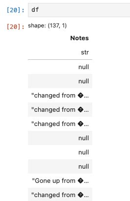How Do I View A Polars Dataframe Without Truncating The Values Stack Overflow