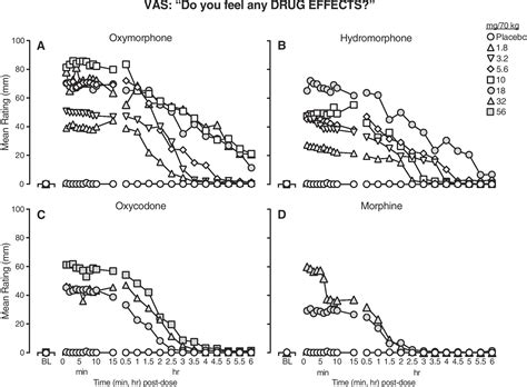 Relative Potency Of Intravenous Oxymorphone Compared To Other μ Opioid