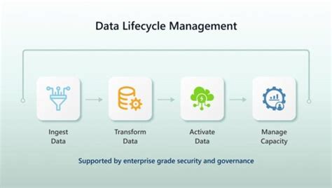 Transform Data Management With Microsoft Dataverse And Copilot