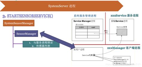 Mtk Sensor 框架mtk Sensormange数据 Onchage Csdn博客 Mtk Sensor 框架mtk Sensormange数据 Onchage Csdn博客