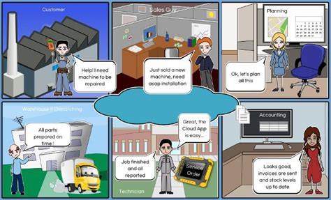 PaaSage ERP Use Case