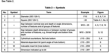 Solved Countersunk Hole Notation Not Appearing Autodesk Community