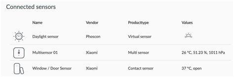 Home Assistant Setup Guide Raspberry Pi And Xiaomi Sensors 2024