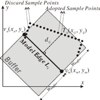 Buffer Zone For Fitting Download Scientific Diagram