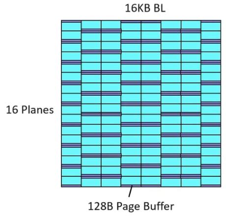 Can D NAND Flash Memory Side Step The Challenges Of NAND News