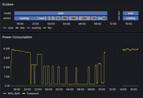Overlay State Timeline On Time Series Grafana Grafana Labs