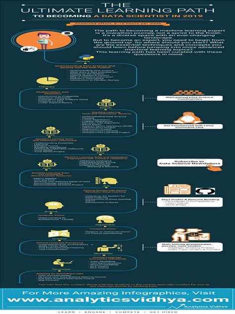 data science road map pdf