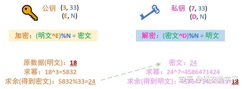 嵌入式基础知识 Rsa非对称加密基本原理 知乎
