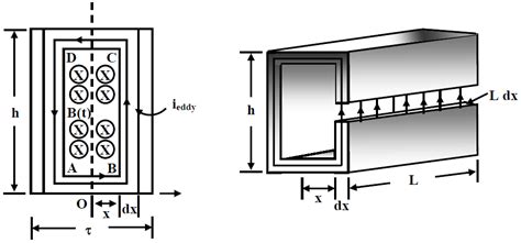 Derivation Of An Expression For Eddy Current Loss In A Thin Plate Skedbooks