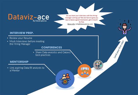 Dataviz Ace On Linkedin Datavisualization Bussinessintelligence Community Collaboration…