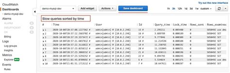 Creating An Amazon Cloudwatch Dashboard To Monitor Amazon Rds And Amazon Aurora Mysql Aws