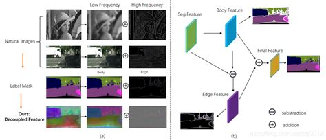 语义分割 边缘优化 semantic flow for fast and accurate scene parsing csdn博客