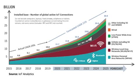 Wi Fi Based IoT Enea