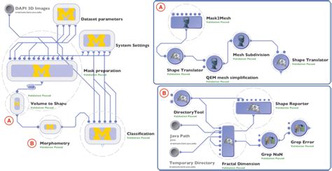 Screenshots Of The Exemplar Graphical Workflow In The Loni Pipeline Download Scientific Diagram