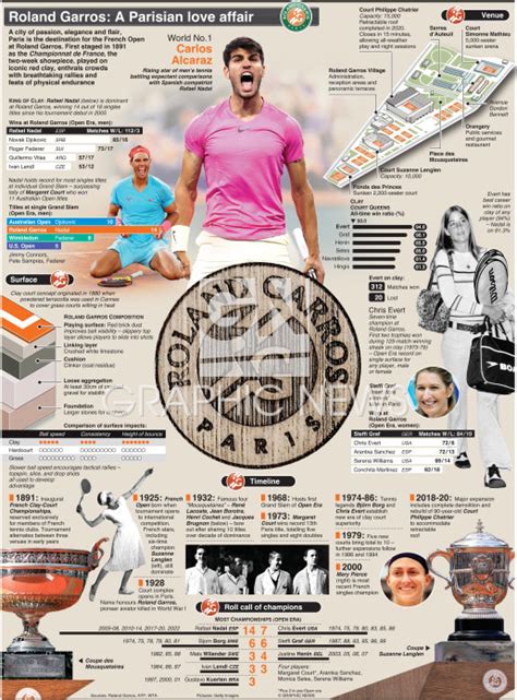 Tennis Roland Garros Wallchart 2023 Infographic