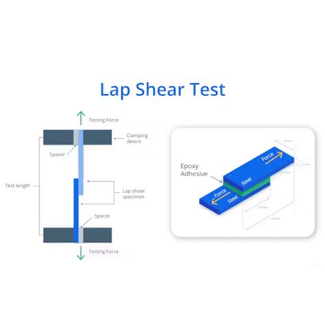 Lap Shear Testing Understanding The Lap Shear Test And Its Importance In Adhesive Evaluation Wtb