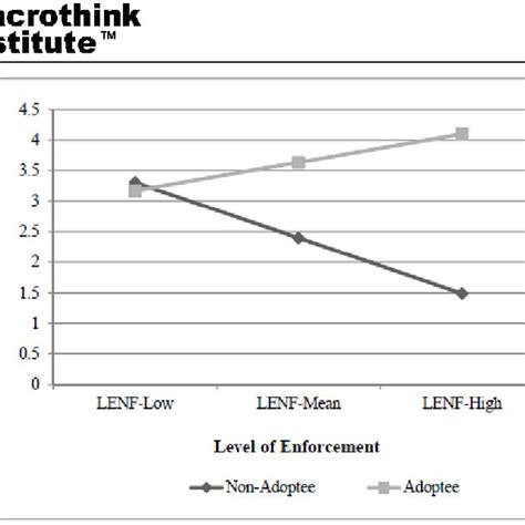 Impact Of Ifrs Adoption Download Scientific Diagram