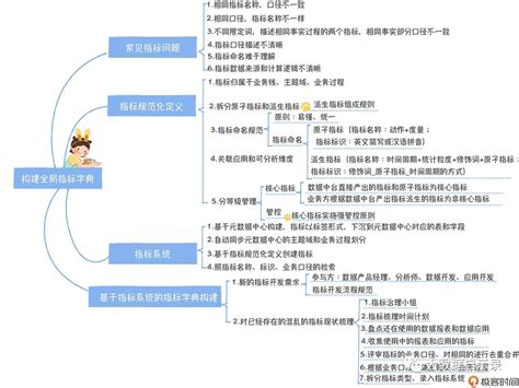 数字化转型系列主题：数据中台建设方法论 数据中台建设方案 csdn博客