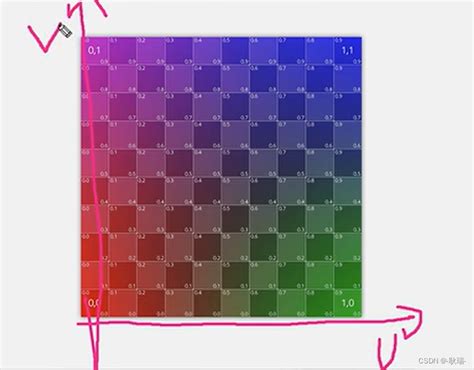 web 3d技术 three js 几何体uv属性讲解与基本演示 three js uv csdn博客