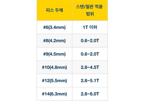 굿나잇몰 스텐 직결피스 모음