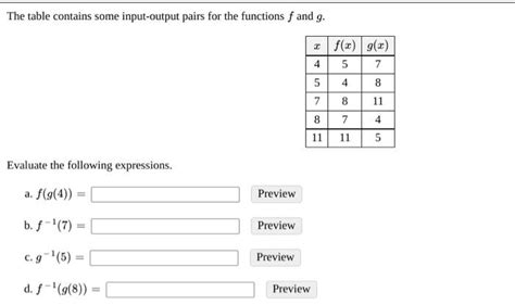 Solved The Table Contains Some Input Output Pairs For The