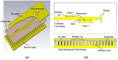 Sensors Free Full Text Inverted Microstrip Gap Waveguide Filtering