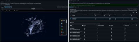 Accelerate Your Mainframe Modernization Journey Using Ai Agents With