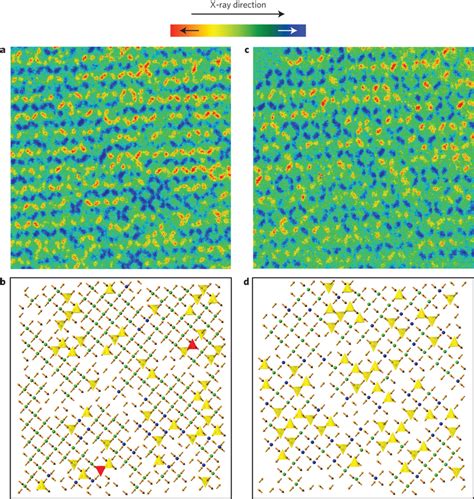 Determination Of Vertex States From Magnetic Imaging Ad Peem Xmcd