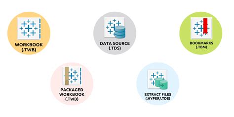 What Is Tableau How You Can Use It For Visualizing And Analyzing Data