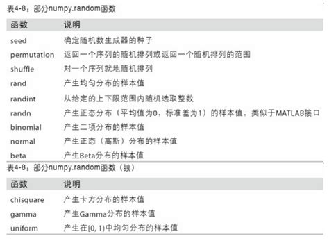 利用Python进行数据分析 NumPy基础数组和矢量计算 CSDN博客