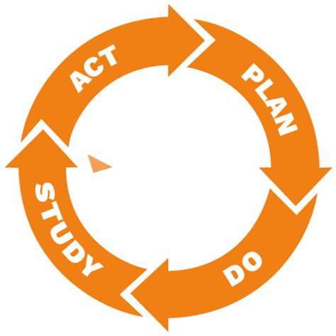 Agile Improvement Explained Pmi